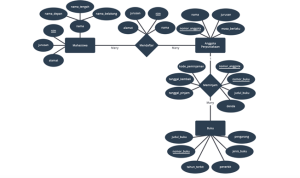 ERD: Pengertian, Jenis, Komponen, Cara Membuat, dan Contoh - BAMS